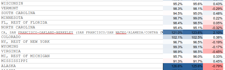 2024 RBRVS GPCI Analysis
